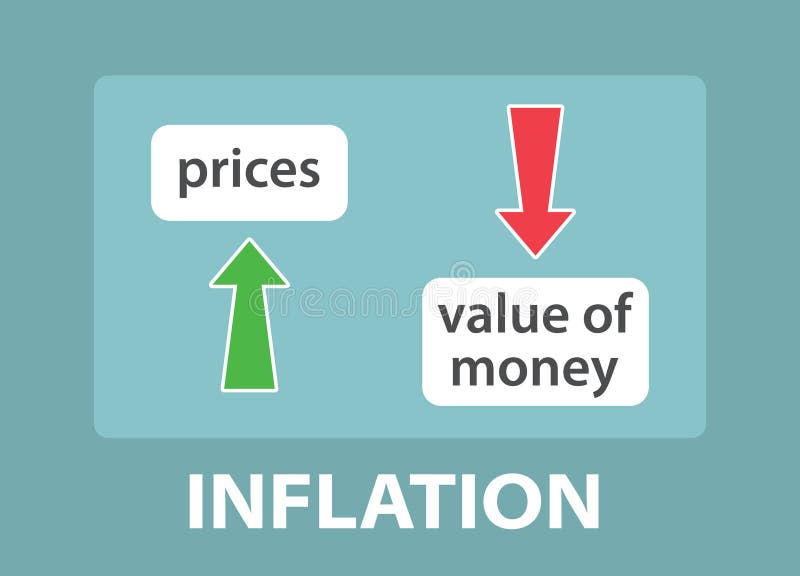 Inflation Concept, Dependence between Prices and Value of Money Stock ...
