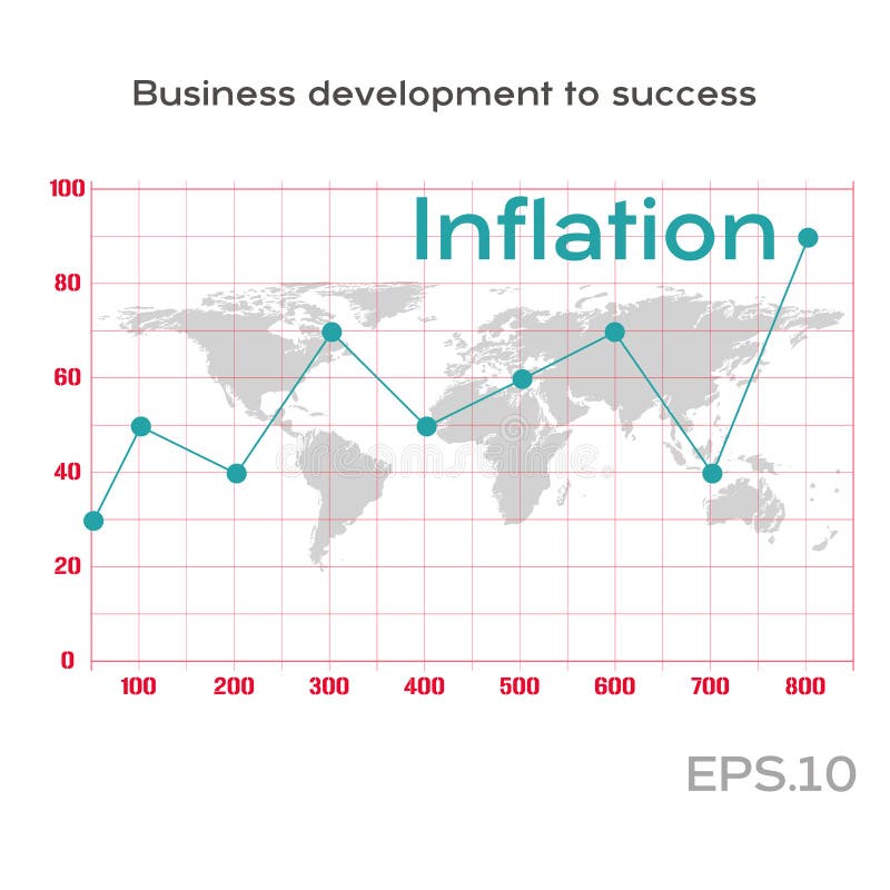Inflation Line Graph on the Statistics Table. Statistics Graph on the ...