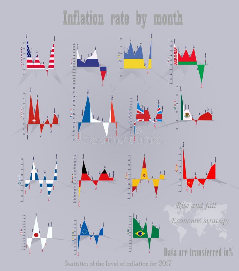 The Inflation Rate by the Months of 2017 Stock Illustration ...