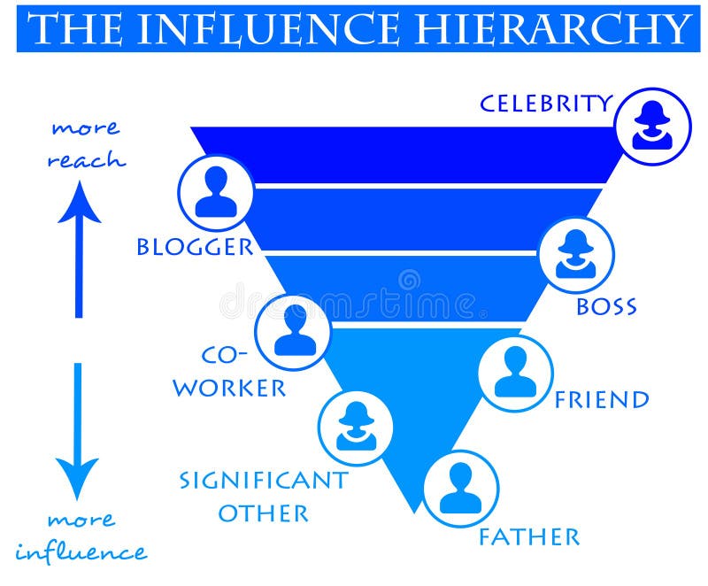 Influence Stock Illustrations – 57,706 Influence Stock Illustrations ...