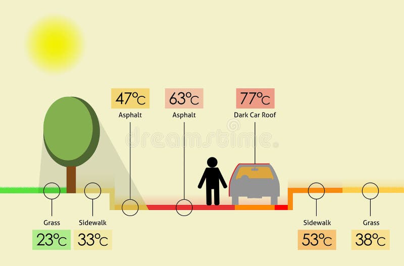 Cities in Times of Climate Change Stock Illustration - Illustration of ...