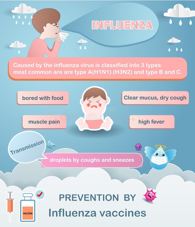 Infographics Influenza Virus. the Kid Boy Sick Influenza Stock Vector ...