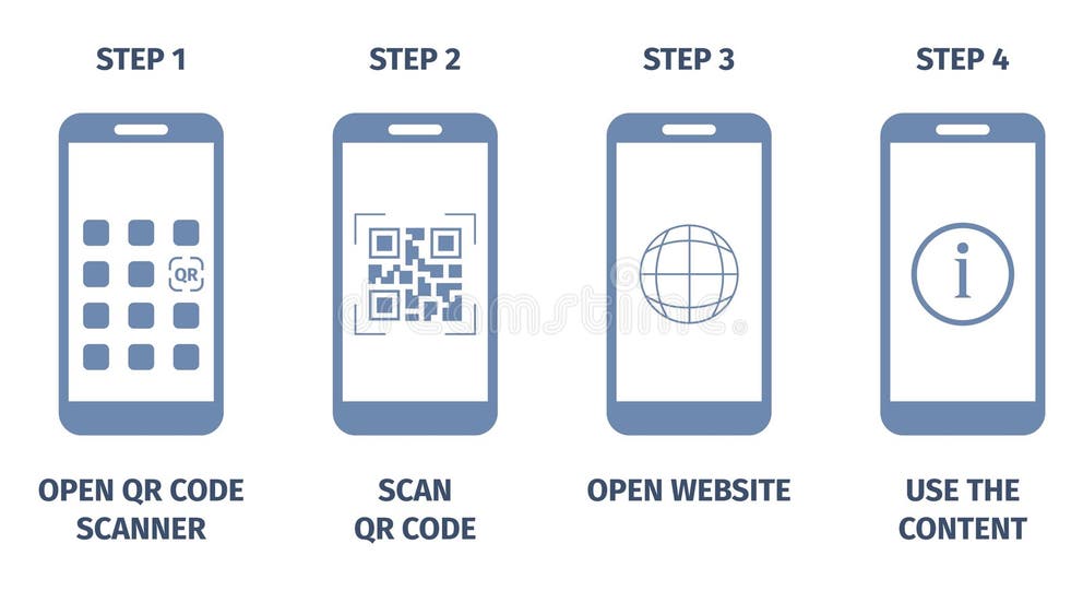 Info Barcode Scan Step by Step. How Qr Code Use with Smartphone for Information, Electronic ...