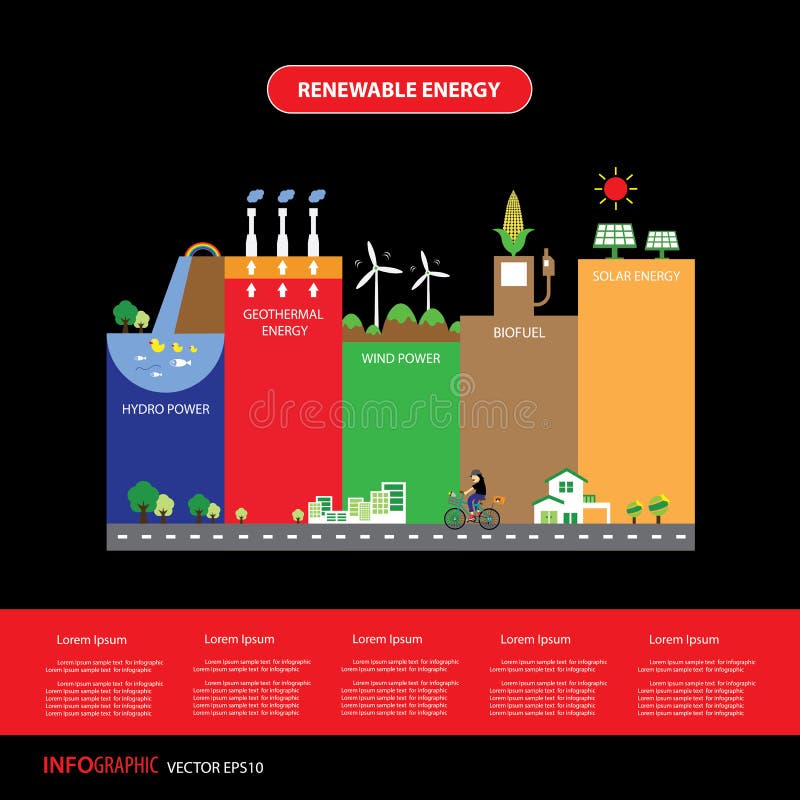 Info Chart Renewable Energy Biogreen Ecology Stock Vector ...