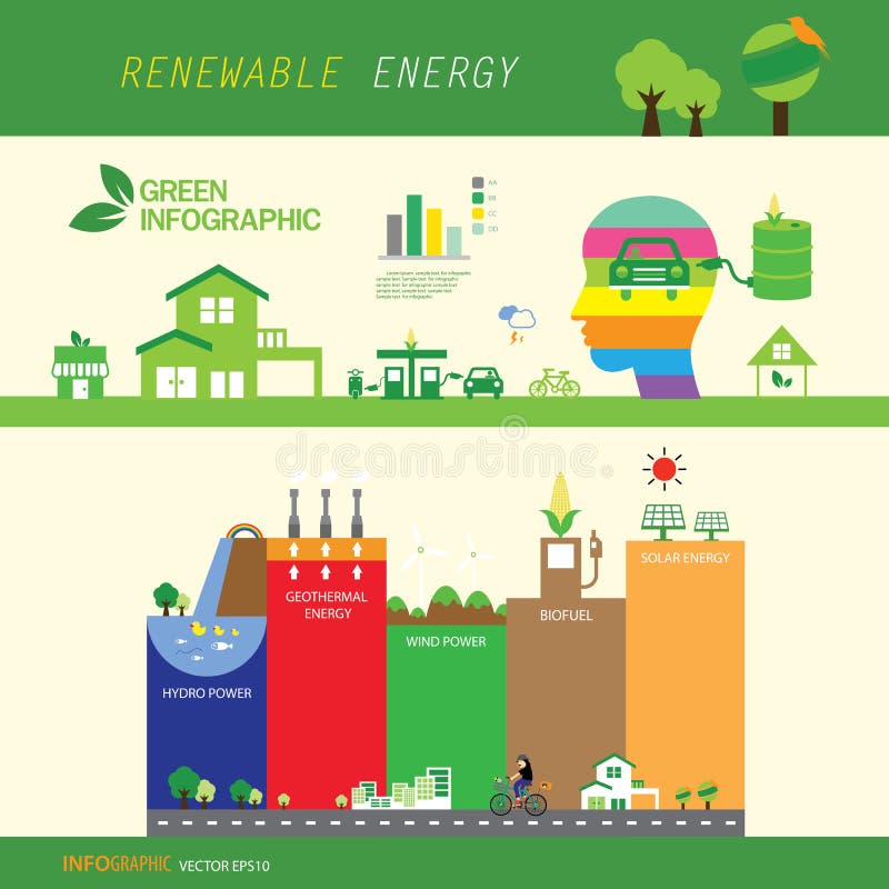 Info Chart Renewable Energy Biogreen Ecology Stock Vector ...