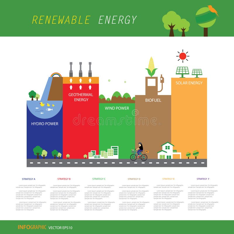 Info Chart Renewable Energy Biogreen Ecology Stock Vector ...