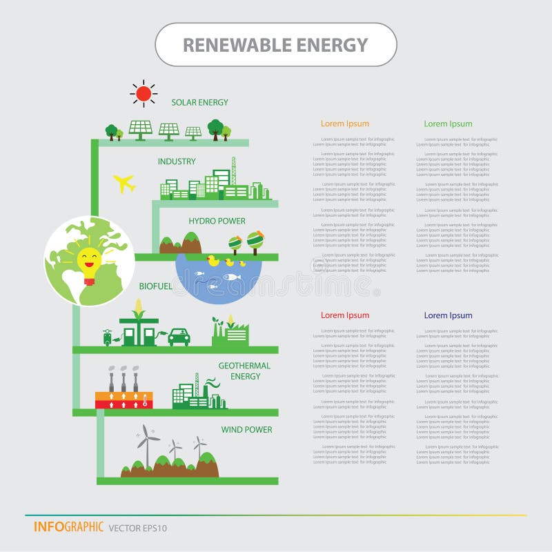 Info Chart Renewable Energy Biogreen Ecology Stock Vector ...