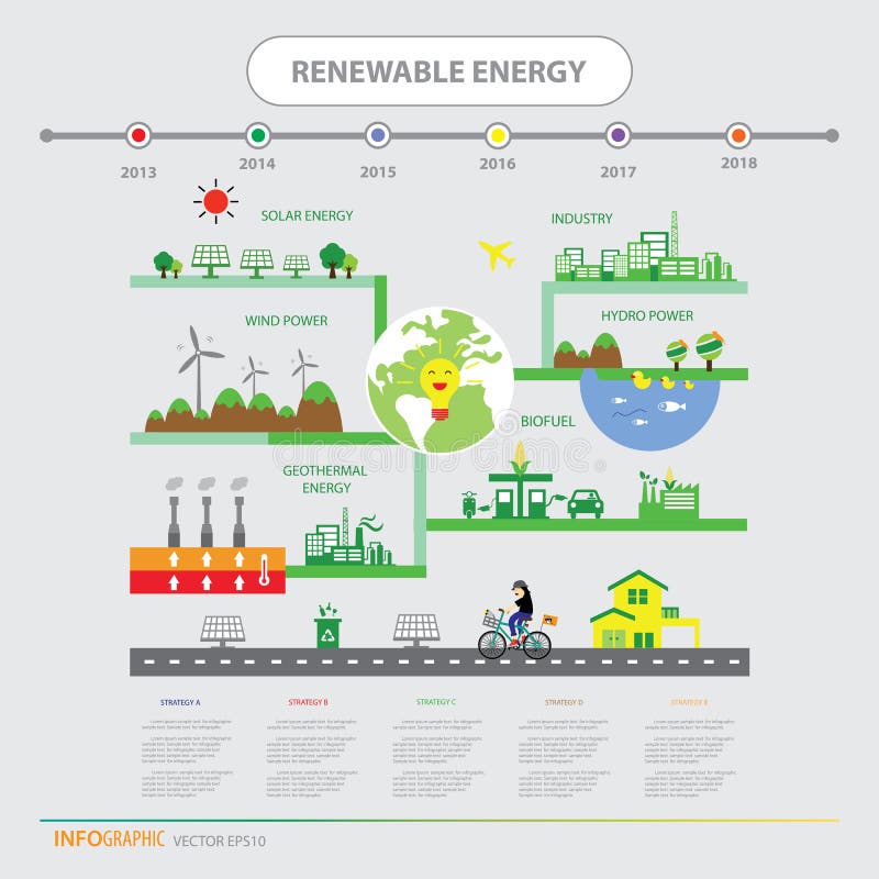Info Chart Renewable Energy Biogreen Ecology Stock Vector ...