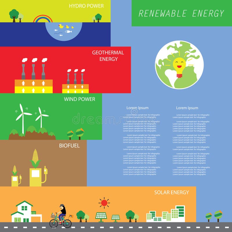Info Chart Renewable Energy Biogreen Ecology Stock Vector ...