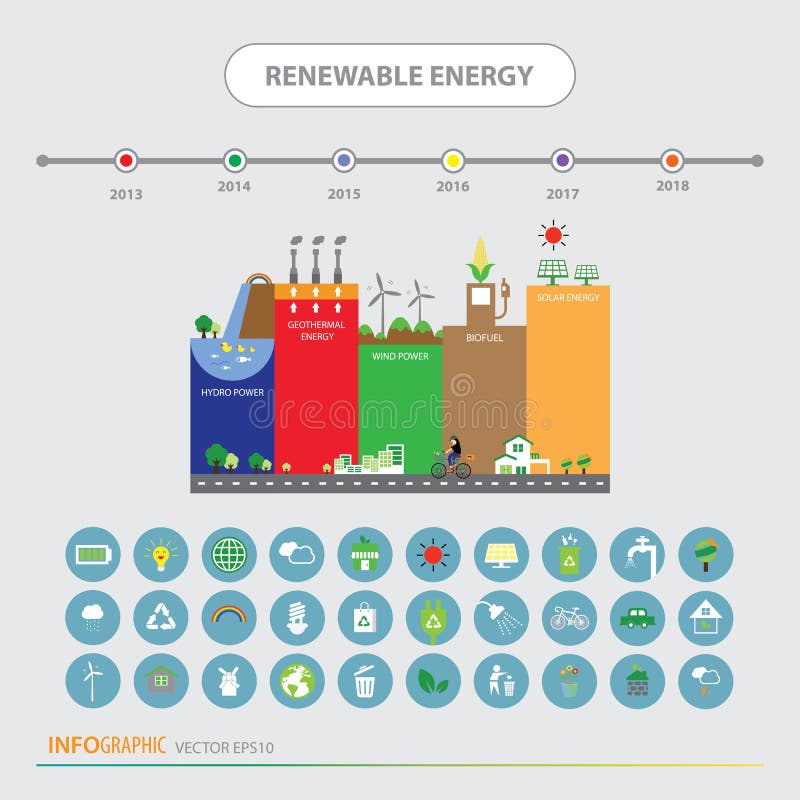 Info Chart Renewable Energy Biogreen Ecology Stock Vector ...
