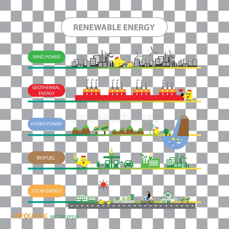Info Chart Renewable Energy Biogreen Ecology Stock Vector ...