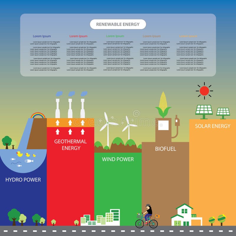Info Chart Renewable Energy Biogreen Ecology Stock Vector ...