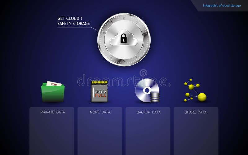 Info Graphic Benefit of Cloud Storage Stock Vector - Illustration of ...