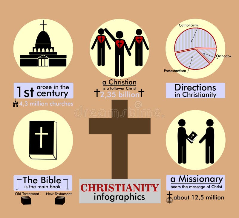 Info Graphics and Facts about Christianity on a Brown Background Stock ...