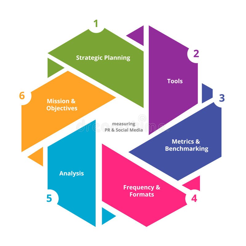 Info Graphics Measuring Social Media Pr Public Relations Modern Vector ...