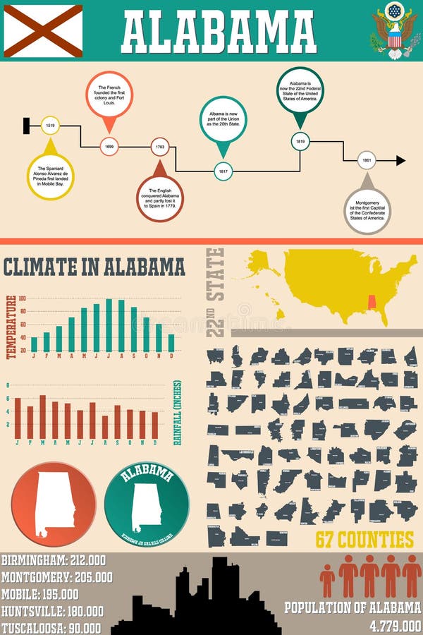 Infographic of Alabama stock vector. Illustration of infographic - 62496666
