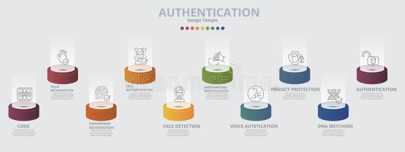 Infographic Authentication Template Icons In Different Colors Include Code Palm Recognotion