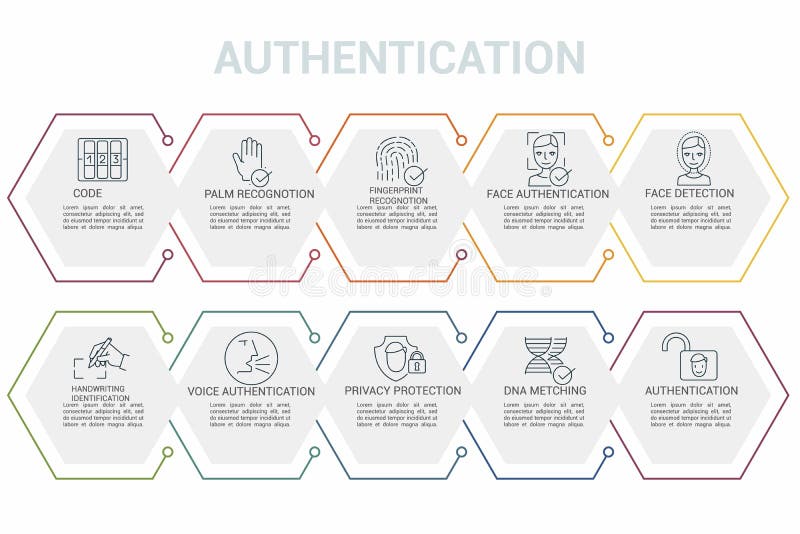Infographic Authentication Template Icons In Different Colors Include Code Palm Recognotion