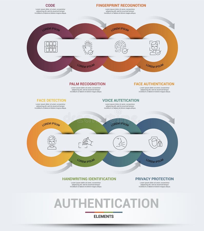 Infographic Authentication Template Icons In Different Colors Include Code Palm Recognotion
