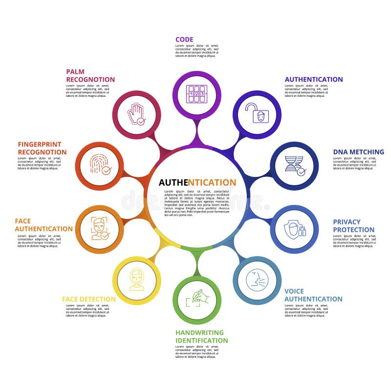Infographic Authentication Template. Icons in Different Colors. Include Code, Palm Recognotion ...