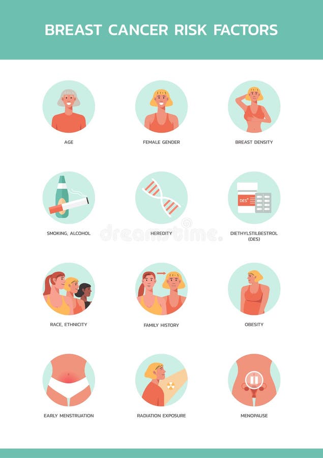 Infographic Of Breast Cancer Awareness Stage Symptoms Risk Factors