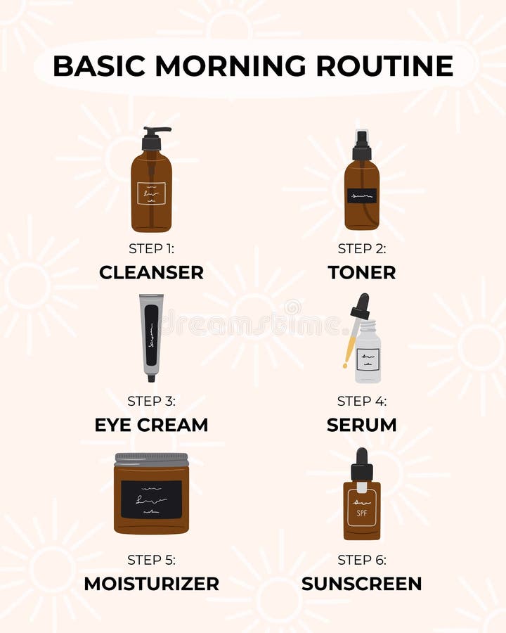 Infographic Of Basic Steps To The Best Morning Skincare Routine