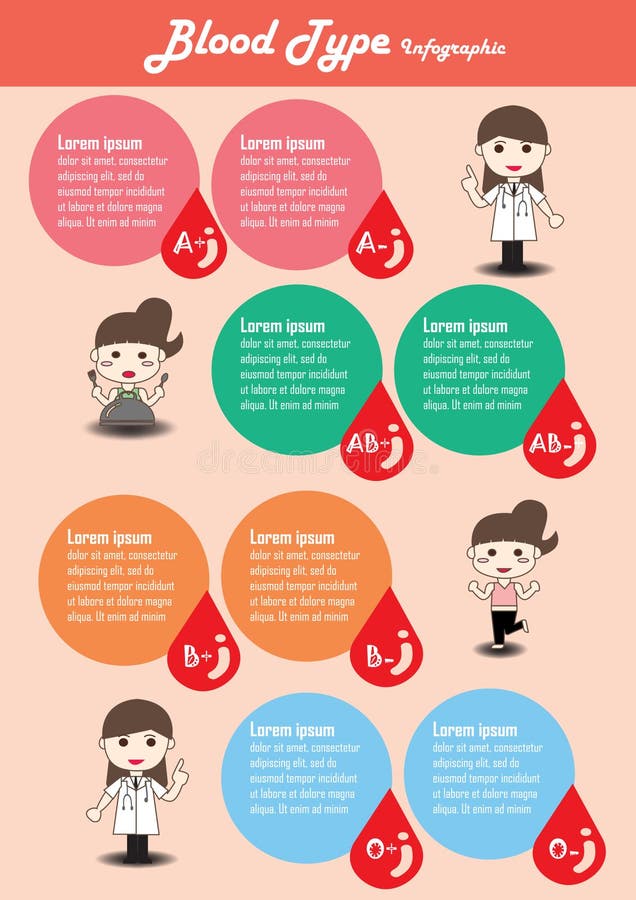 Infographic - Blood type stock vector. Illustration of vector - 61175872