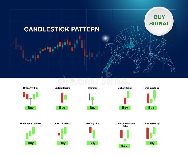 Candlestick Indicator for Stock Market Forex for Sell and Buy Signal ...