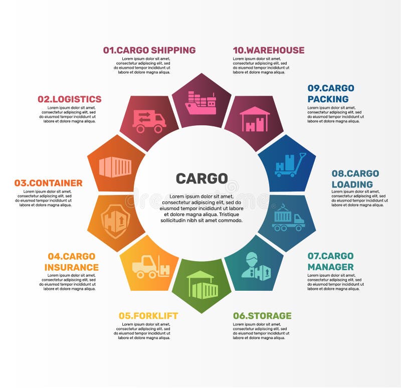 Logistics Infograph Stock Illustrations – 106 Logistics Infograph Stock ...