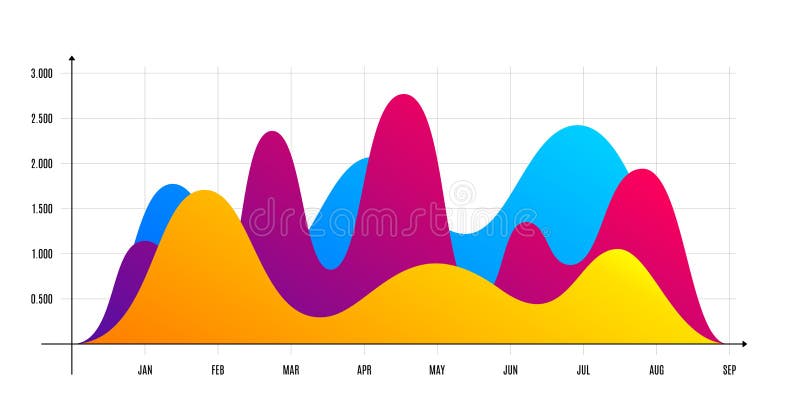 Infographic Chart Vector Template. Annual Statistics Curve Graph ...