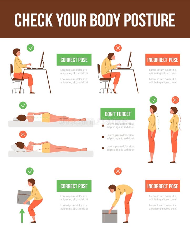 Infographic about Checking Body Posture Flat Style, Vector Illustration ...
