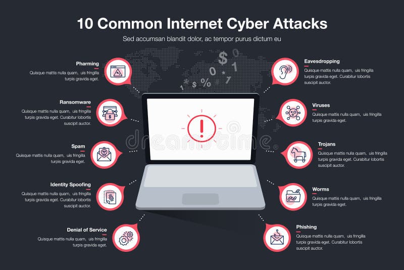 Infographic for 10 Common Internet Cyber Attacts Template - Dark ...