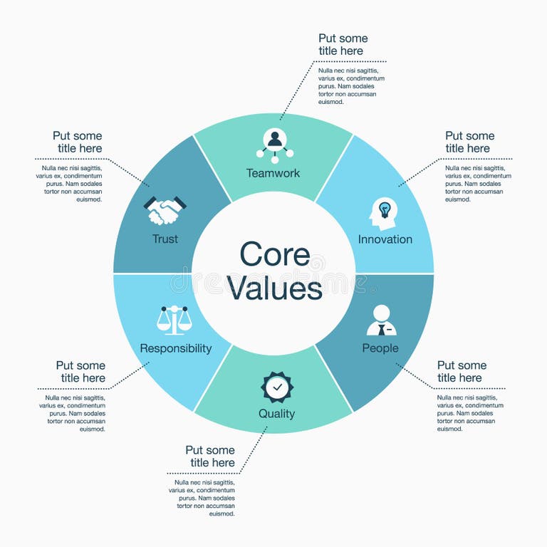 Infographic for Core Values Visualization Template with Colorful Pie ...