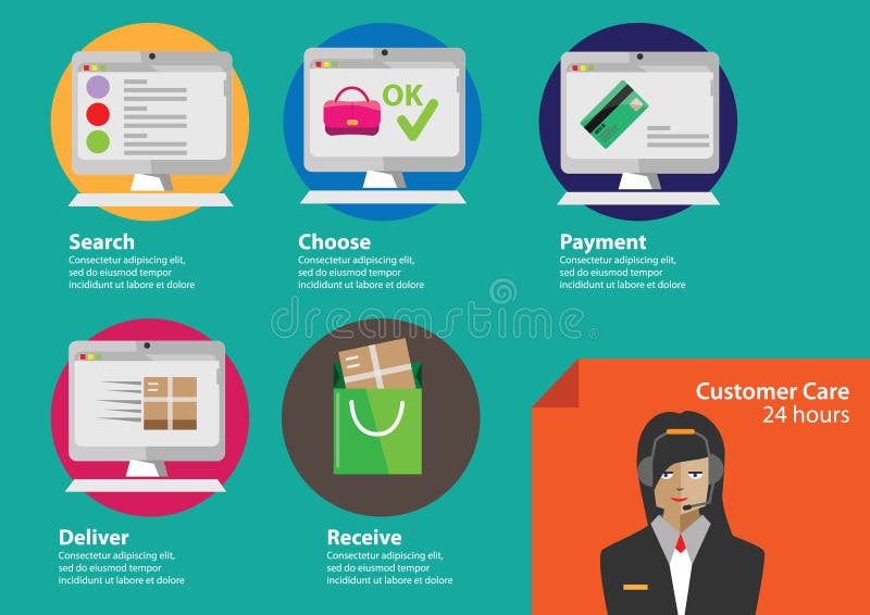 Infographic of Customer Care. Vector Illustration Decorative Design ...