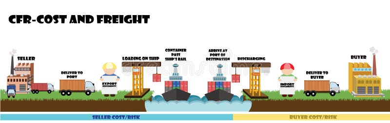 Incoterms Dibujos Incoterms Dibujos