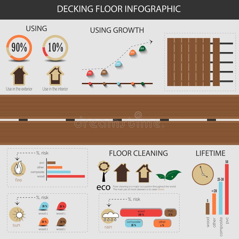Infographic decking floor stock vector. Illustration of environment ...