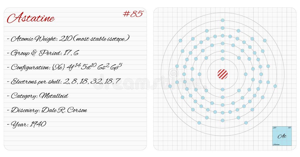 Infographic Del Elemento Del Astatino Ilustración del Vector ...