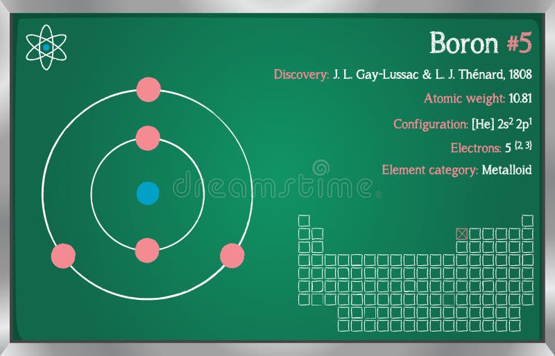 Infographic Del Elemento Del Boro Ilustración del Vector - Ilustración ...