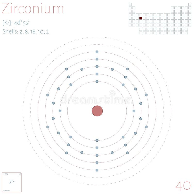 Infographic Del Elemento Del Circonio Ilustración del Vector ...