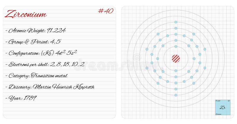 Infographic Del Elemento Del Circonio Ilustración del Vector ...