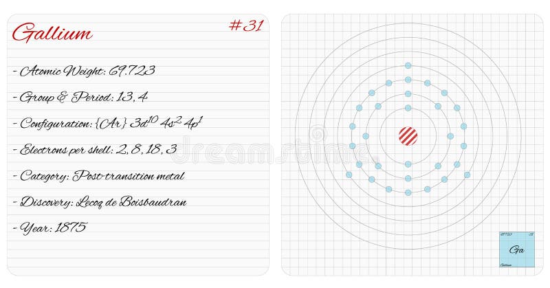 Infographic Del Elemento Del Galio Ilustración del Vector - Ilustración ...
