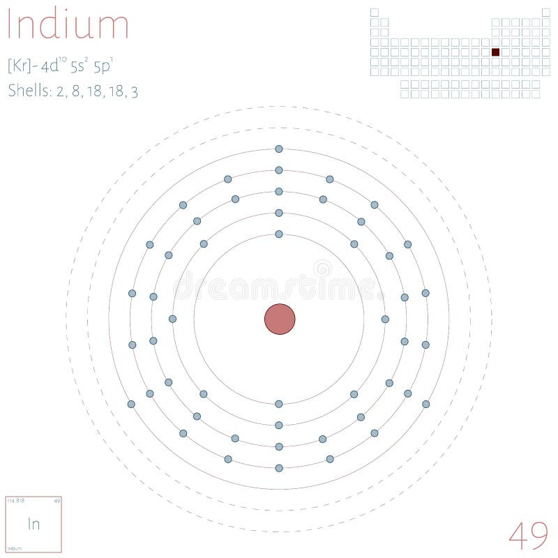 Infographic Del Elemento Del Indio Ilustración del Vector - Ilustración ...