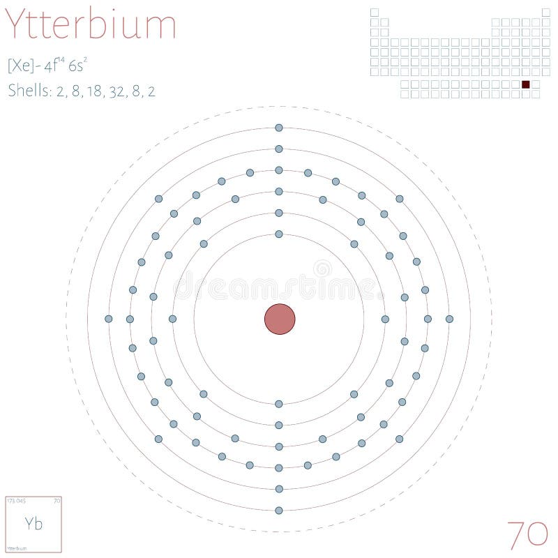 Infographic Del Elemento Del Iterbio Ilustración del Vector ...