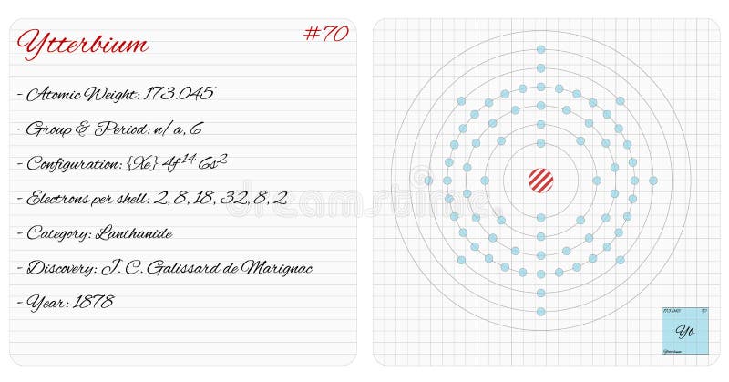 Infographic Del Elemento Del Iterbio Ilustración del Vector ...