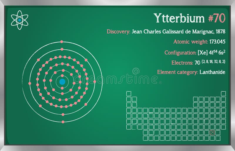 Infographic Del Elemento Del Iterbio Ilustración del Vector ...
