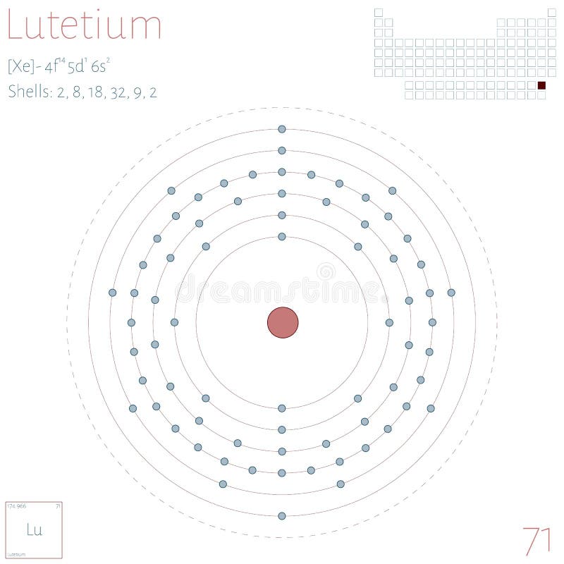 Infographic Del Elemento Del Lutecio Ilustración del Vector ...