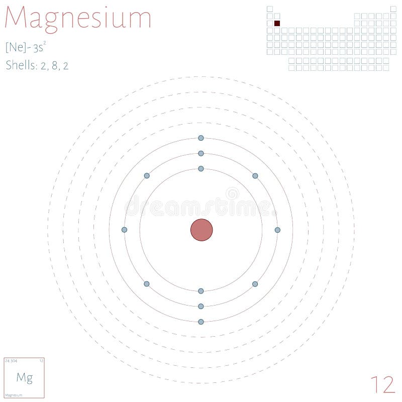 Modelo De átomo De Magnesio Ilustración del Vector - Ilustración de ...