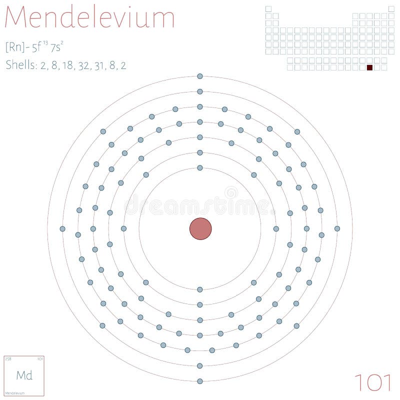 Infographic Del Elemento Del Mendelevio Ilustración del Vector ...