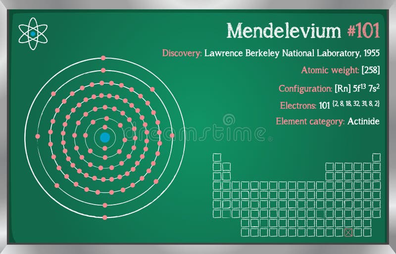 Infographic Del Elemento Del Mendelevio Ilustración del Vector ...