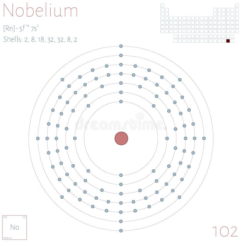 Infographic Del Elemento Del Nobelio Ilustración del Vector ...